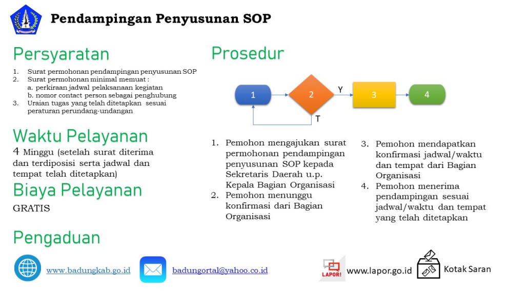 Pendampingan Penyusunan SOP | Setda Badung